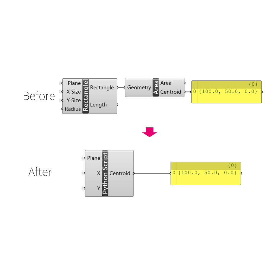 Grasshopper Pythonでコンポーネントを呼び出す Digiarchi