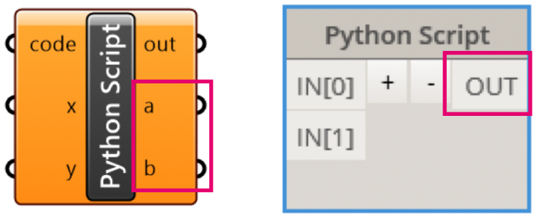 Dynamo :: Pythonノードの注意点 for GH User – DigiArchi